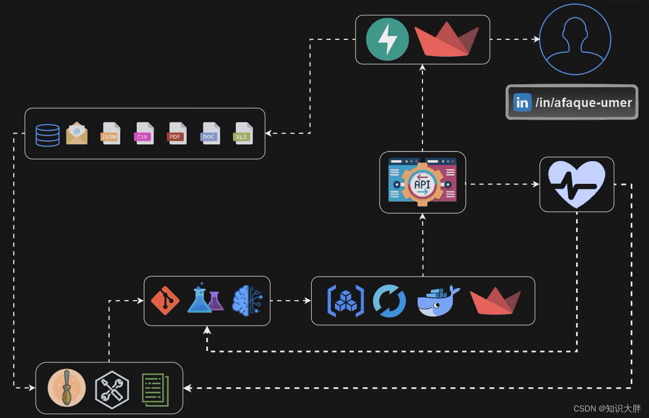 从实验到部署 使用 Streamlit 和 Mlflow 制作垃圾邮件过滤器，提升您的 Mlops 之旅 阿法克·乌梅尔 Python 简明英语 基于mlflow搭建mlops环境 Csdn博客