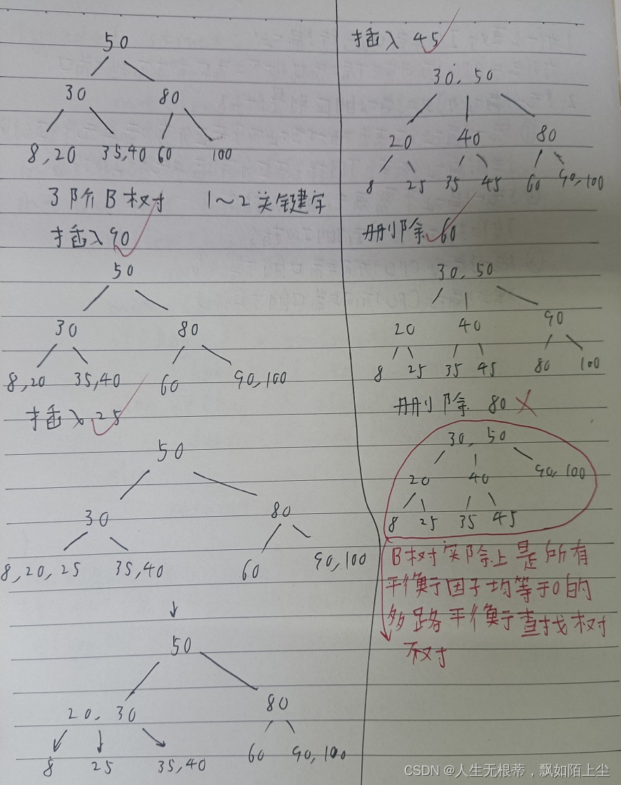 数据结构 第七章查找 B树与b树 应用题利用b树做文件索引时若假设磁盘页块的大小是4000b Csdn博客