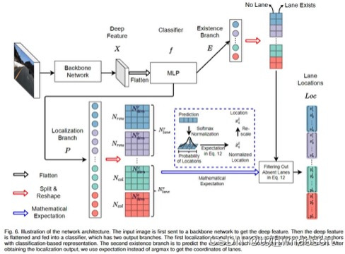 Ultra-Fast-Lane-Detection-V2最新车道线检测算法-CSDN博客