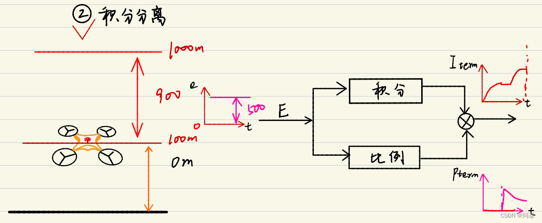 PID控制原理、参数整定和Stanley控制原理及代码_stanely算法优点-CSDN博客