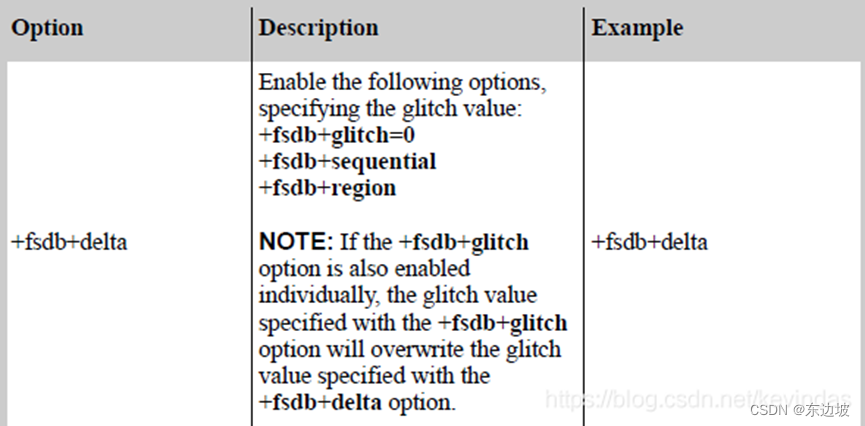 verdi基本操作_+fsdb+delta-CSDN博客