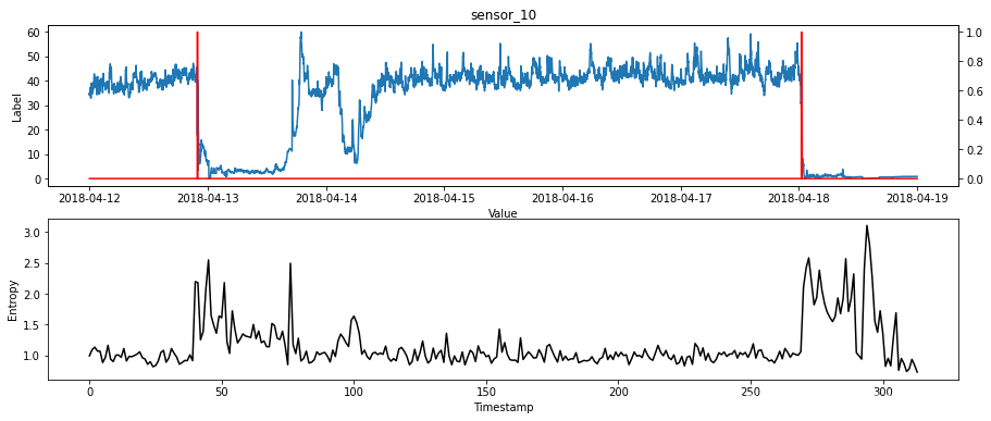 用python分析时间序列数据的六个图表python Tslibstimestamps Csdn博客