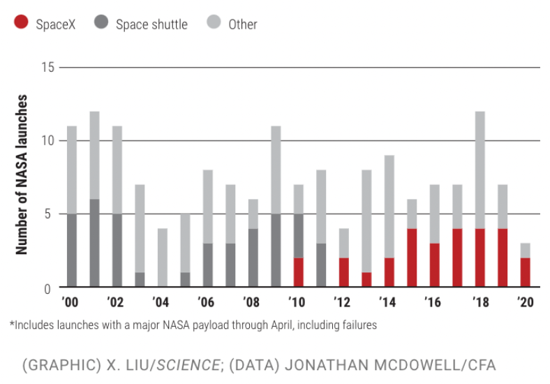 杂记 SpaceX如何利用人工智能_spacex核心技术算法-CSDN博客