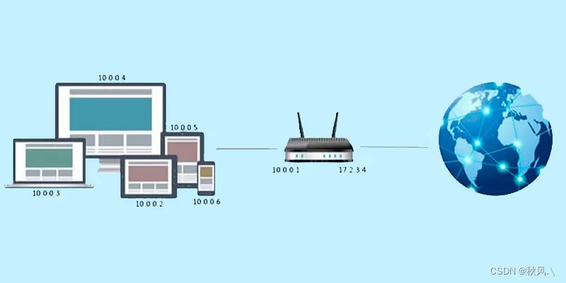 什么是NAT技术？一文带你了解-CSDN博客