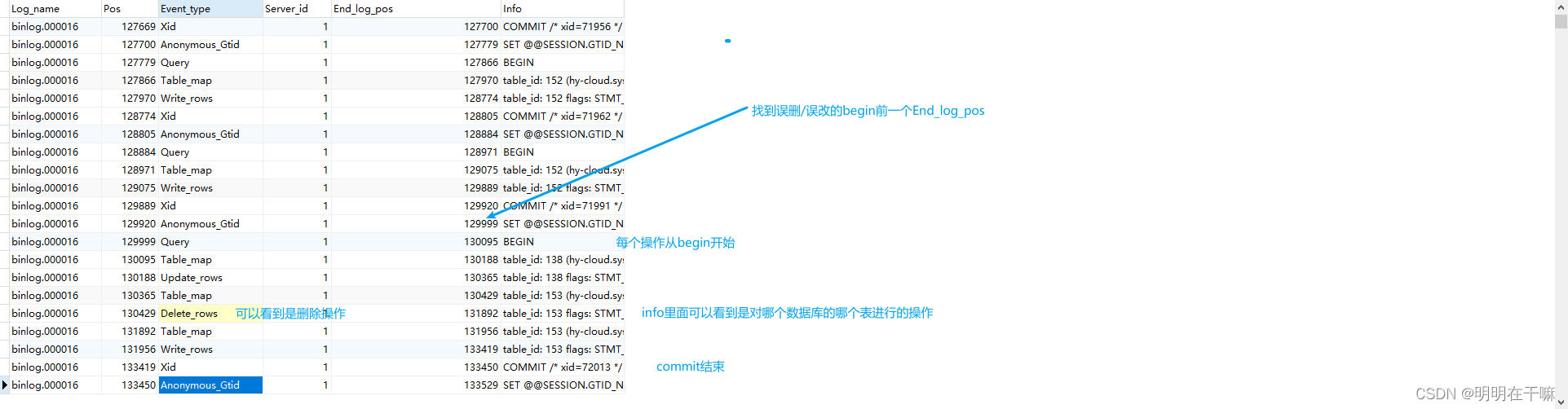 【mysql】误删误改数据库数据后恢复(基于mysqlbinlog文件) Csdn博客