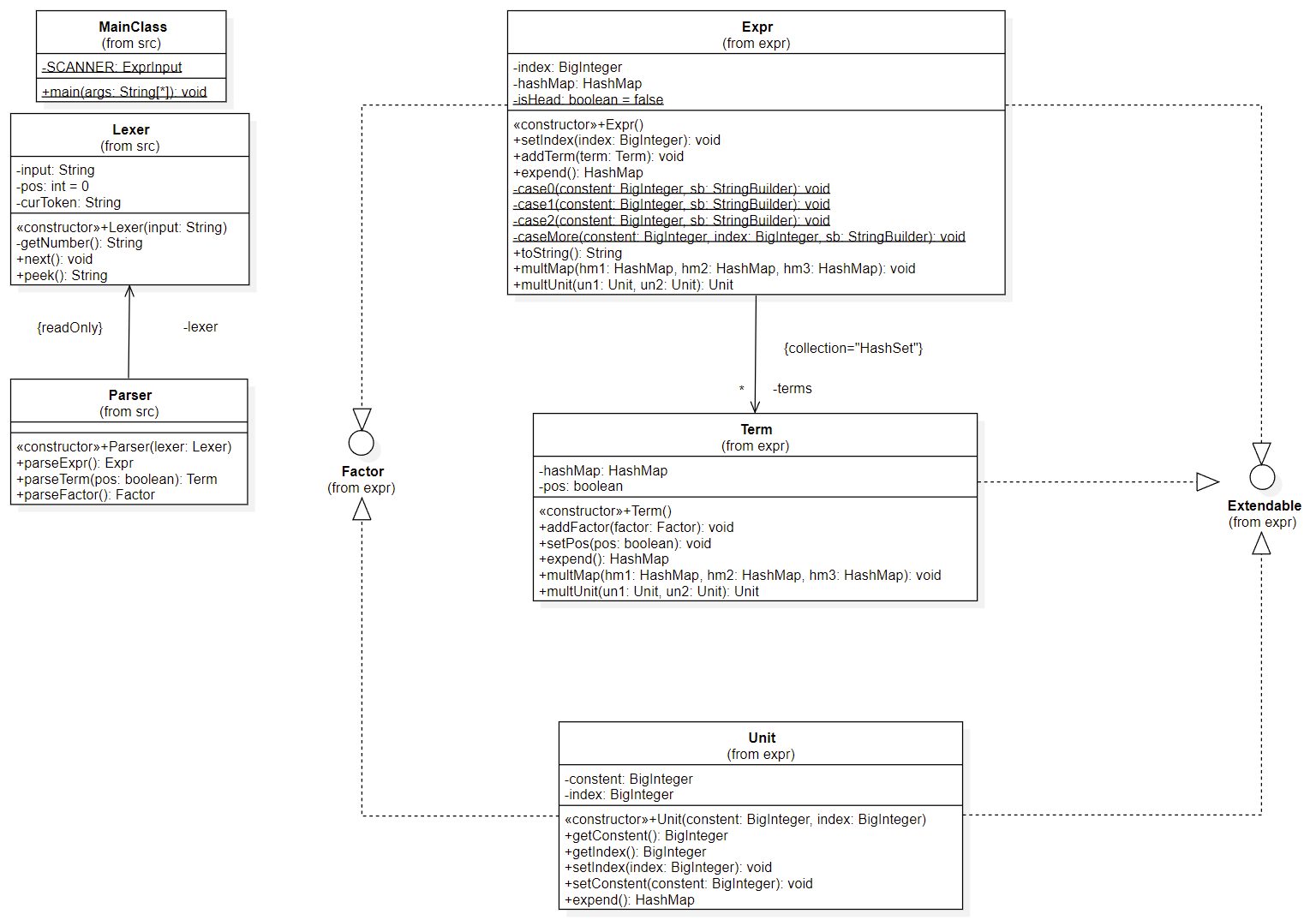 「BUAA OO Unit 1 HW4」第一单元总结-CSDN博客