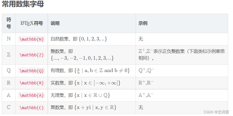 latex写作常用_latex 加号-CSDN博客