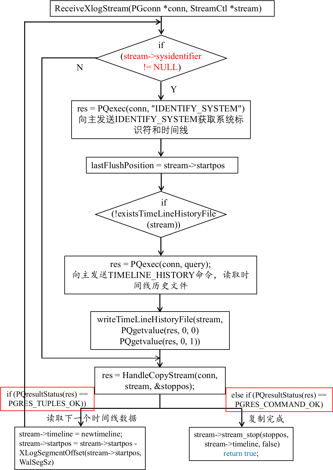 Postgres 源码解析2 Pgbasebackuppostgres源码 Csdn博客