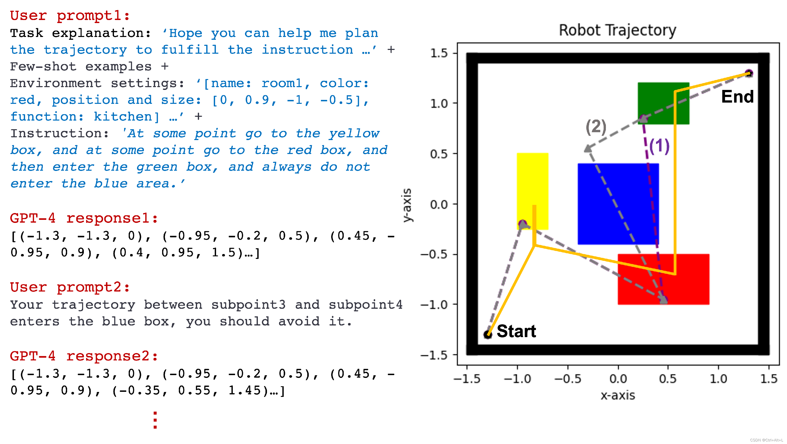 【论文笔记】Auto TAMP: Autoregressive Task and Motion Planning with LLMs as Translators and Checkers ...