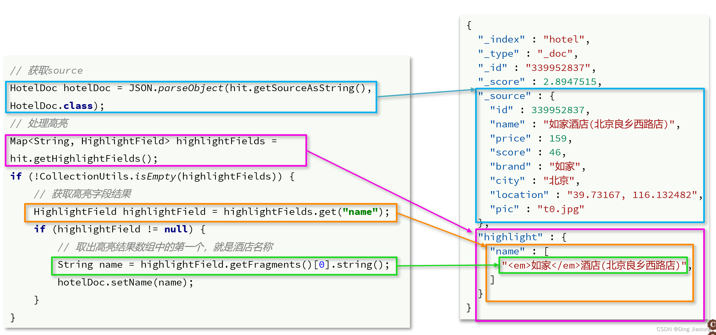 微服务框架 SpringCloud微服务架构 24 RestClient 查询文档 24.4 高亮显示_微服务调用查看流程高亮接口-CSDN博客