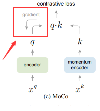 MoCo v1 文献研究 [自监督学习]-CSDN博客