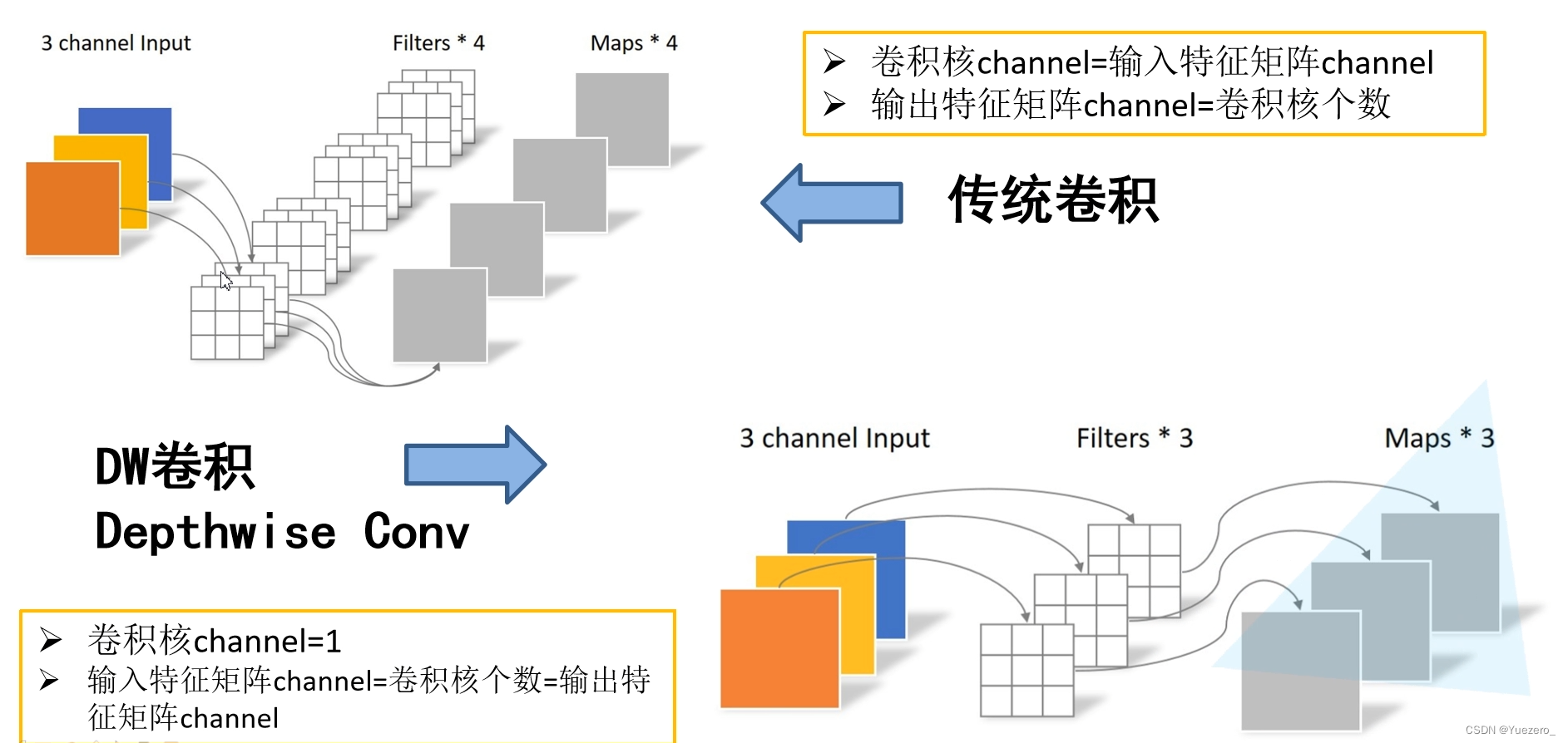 轻量化网络 Mobilenet V1 V2 V3（原理 Pytorch代码） Mobilenet代码 Csdn博客