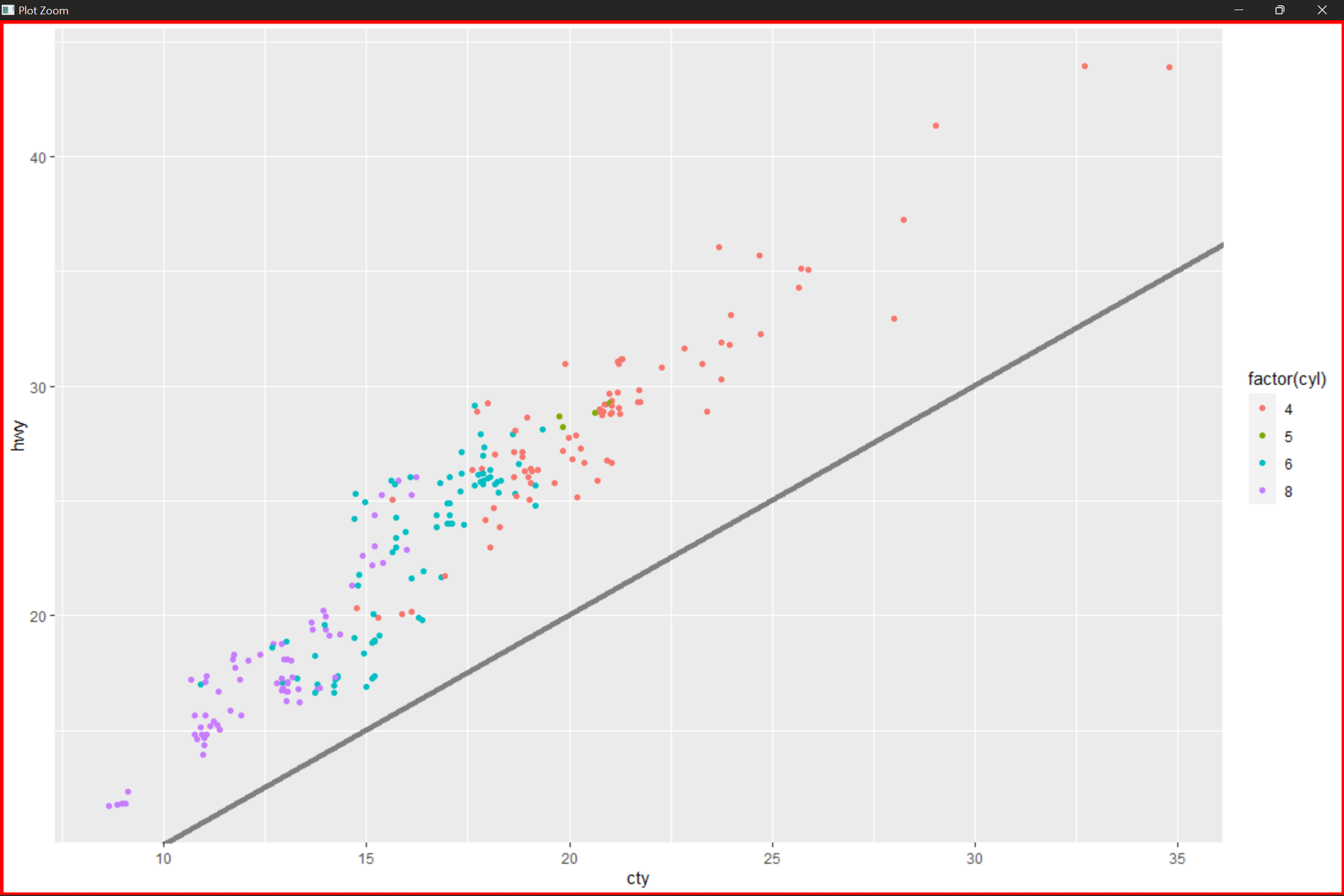 ggplot2-主题2_hjust,vjust,angle,lineheight-CSDN博客
