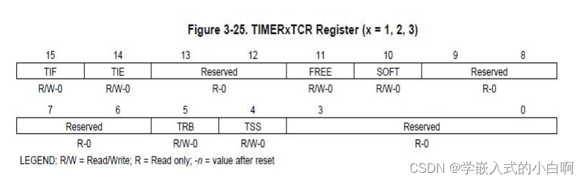TMS320F28377D定时器篇学习记录_28377d原理图-CSDN博客