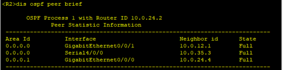 OSPF之基本配置_ospf基本配置-CSDN博客