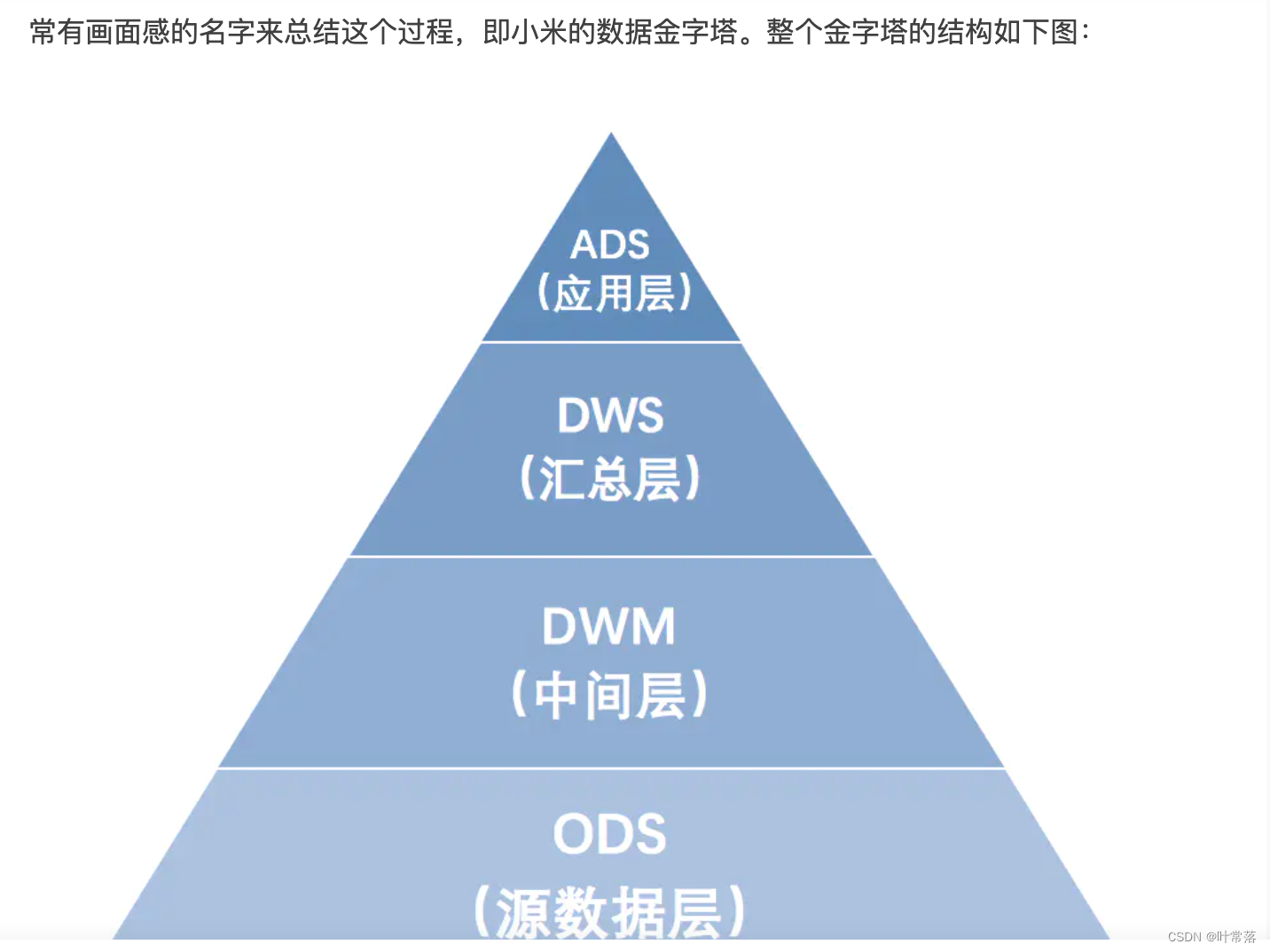【dw】数据分层_显示一半金字塔的代码dw-CSDN博客