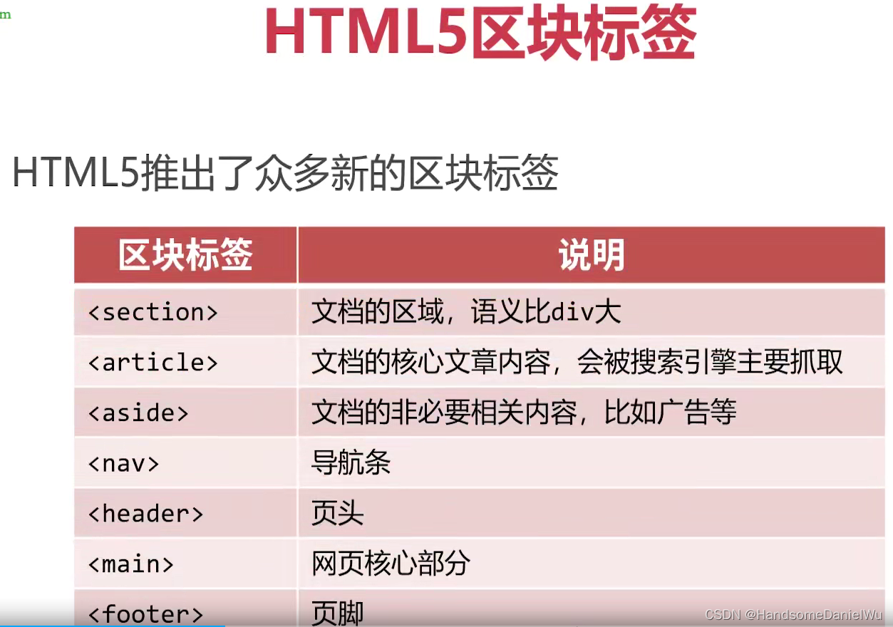 HTML 分模块＜section＞ ＜article＞ ＜aside＞ ＜nav＞＜header＞＜main＞＜footer＞ ＜span ...