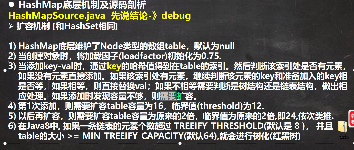 韩顺平老师-java集合介绍_韩顺平java资料-CSDN博客