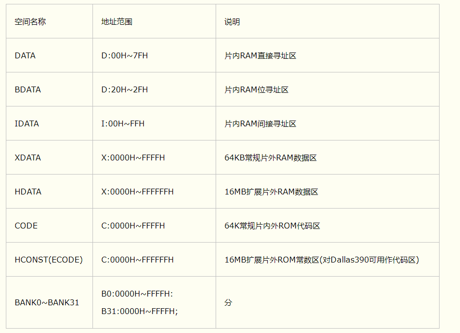 C51中data,idata,xdata,pdata的区别_xdata和data的区别-CSDN博客