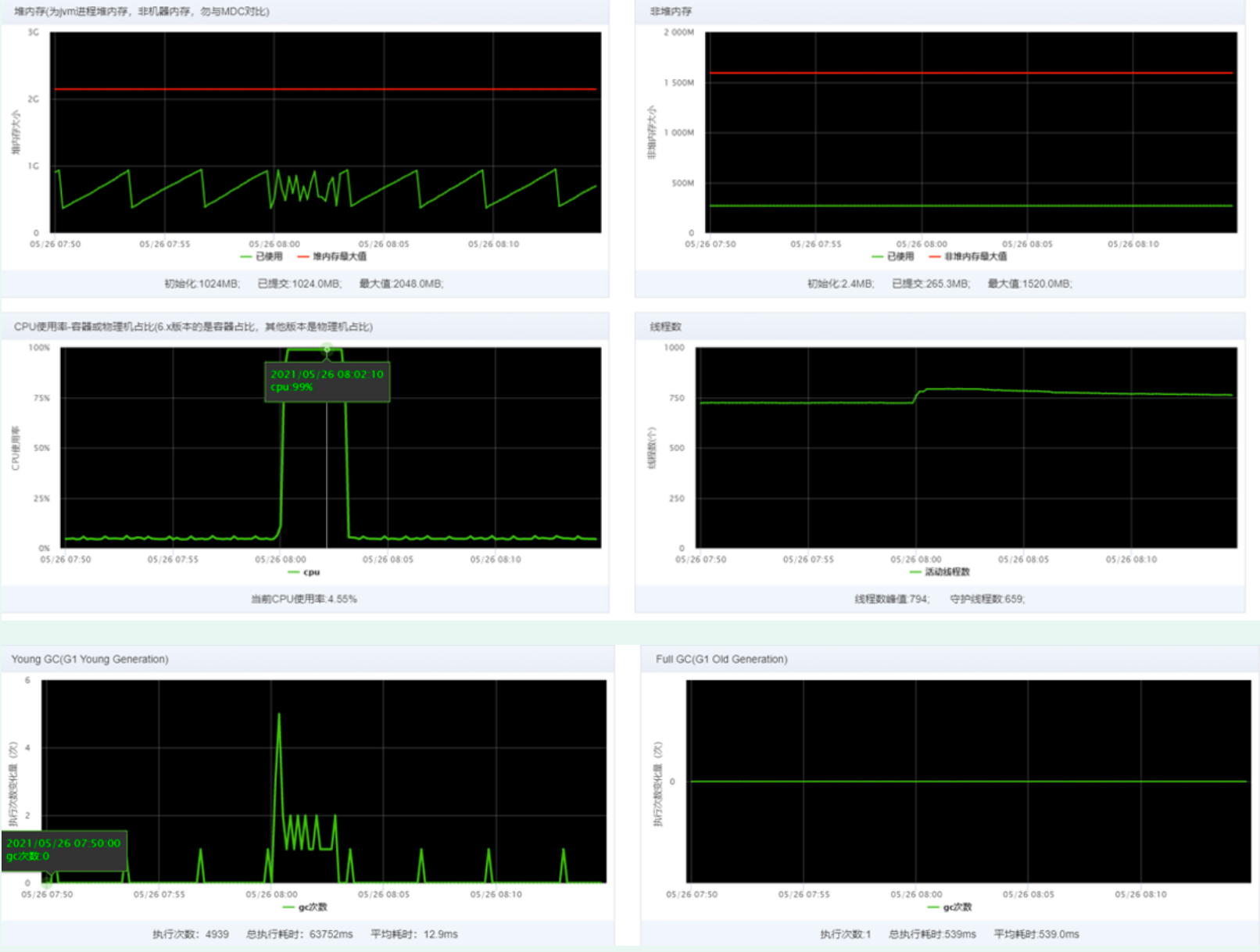 线上故障之-CPU飙高_concurrent mark-sweep gc thread占用cpu-CSDN博客