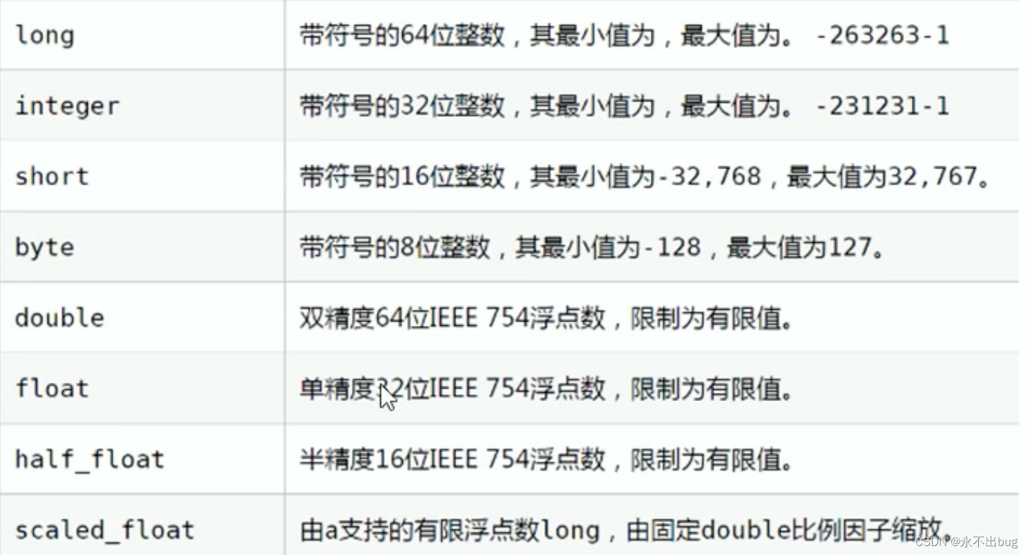 ElasticSearch基础_postman在索引添加存储字段-CSDN博客