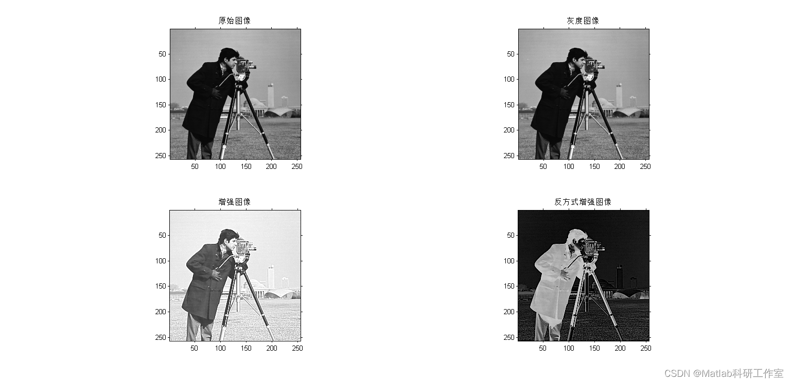 【图像增强】基于脉冲神经网络PCNN实现图像增强附matlab代码_eckhorn pcnn-CSDN博客