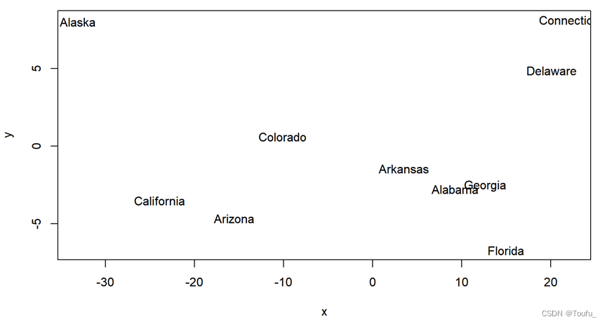 【多元统计分析与r语言】【详解】【附代码及文档】使用r软件里面的statecenter数据集进行多维标度分析r语言中的多维标度怎么算 Csdn博客