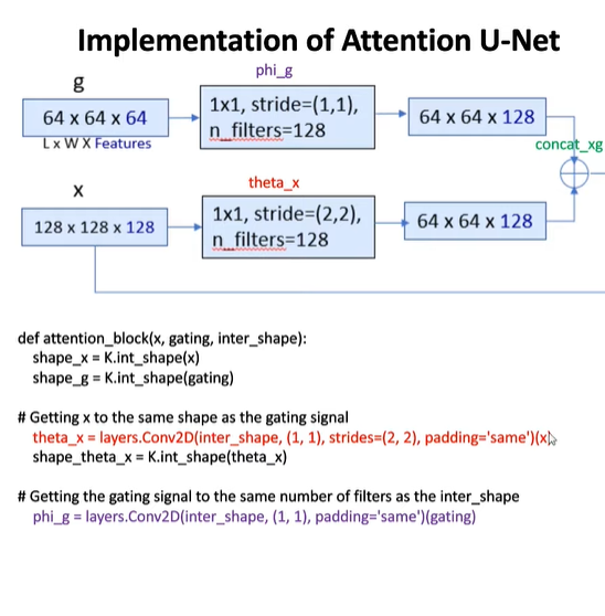 Attention UNet的原理对应论文 Attention UNet:attention unet learning where to find the pancer_attentiion ...