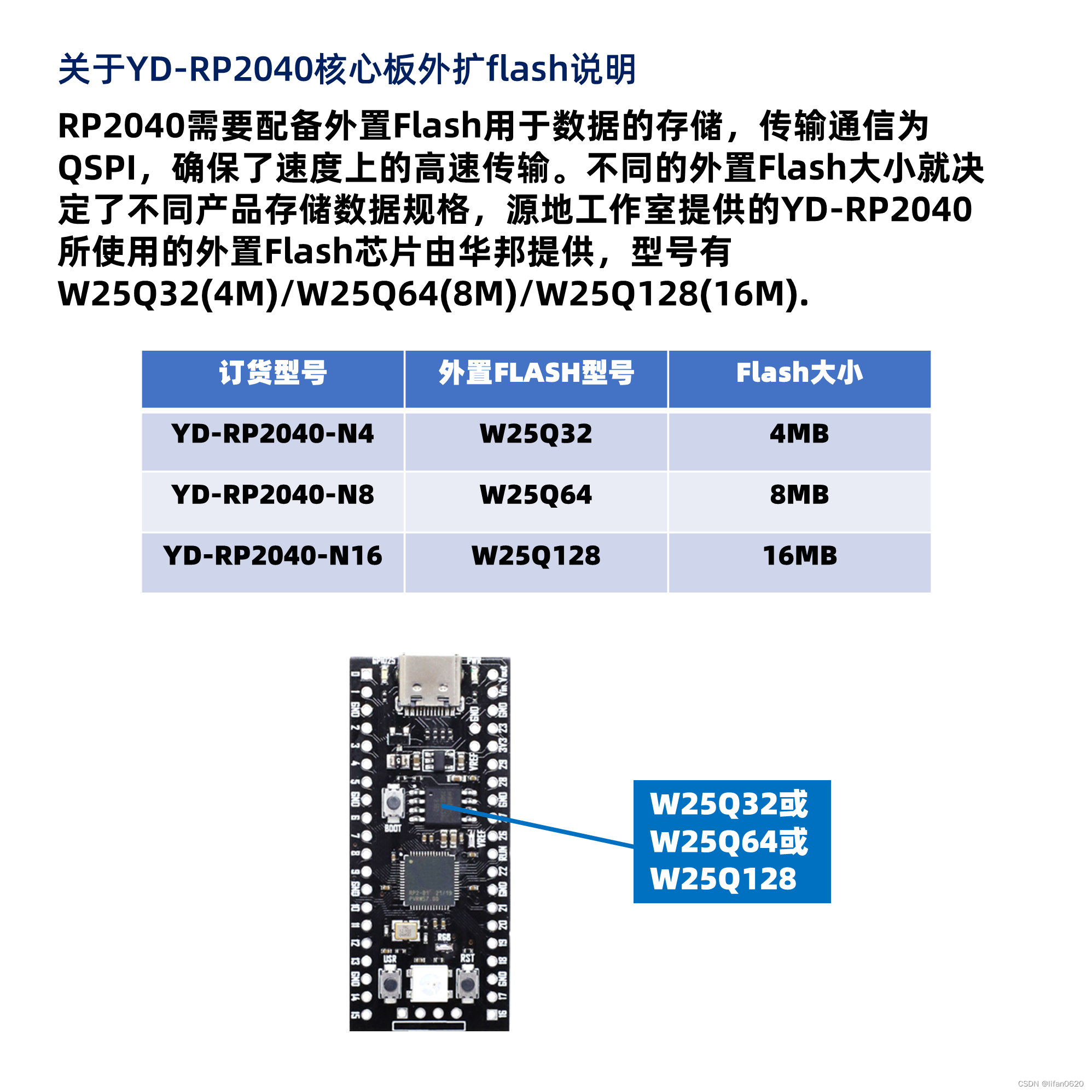 YD-RP2040兼容树莓派 Pi Pico MicroPython开发环境搭建_访问yd-rp2040-CSDN博客
