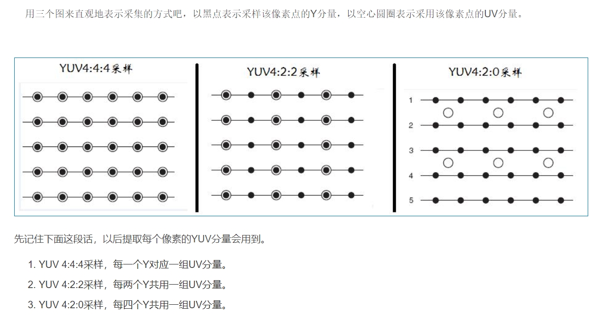 camera input data format & lcd display principle - Programmer Sought