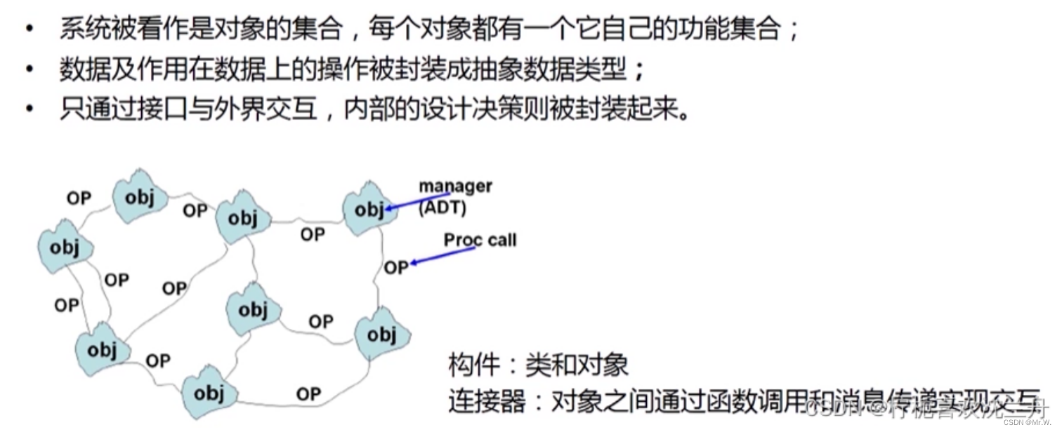 软件工程学习笔记 Week7软件体系结构构件举例 Csdn博客