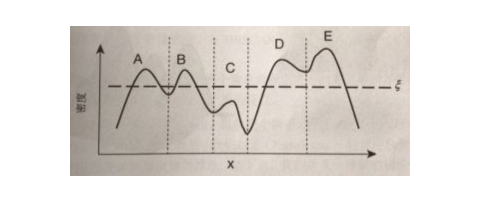DENCLUE算法及Fast2.0+Python例子_denclue算法代码实现-CSDN博客