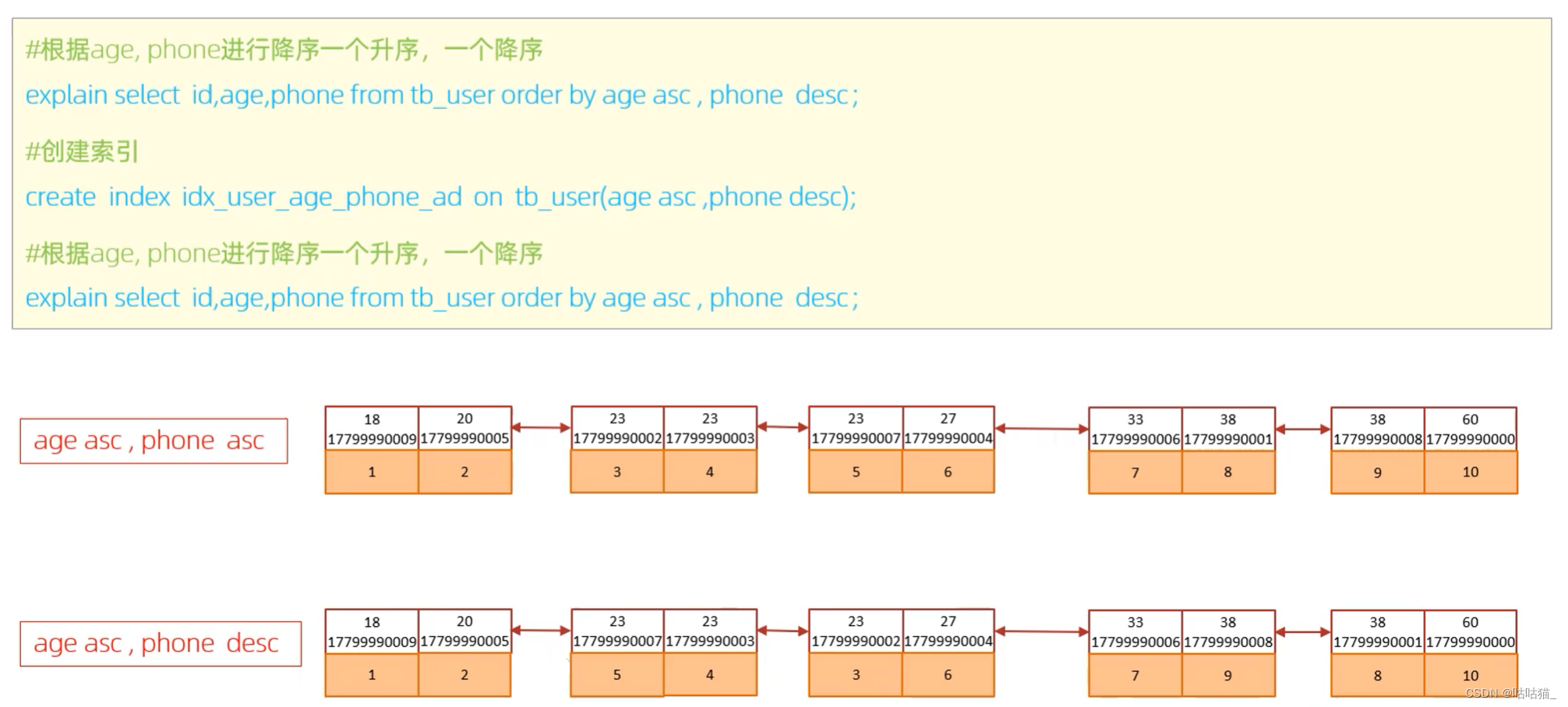 Mysql进阶篇（2）—sql优化、视图存储过程触发器mysql 触发器优化 Csdn博客 3895