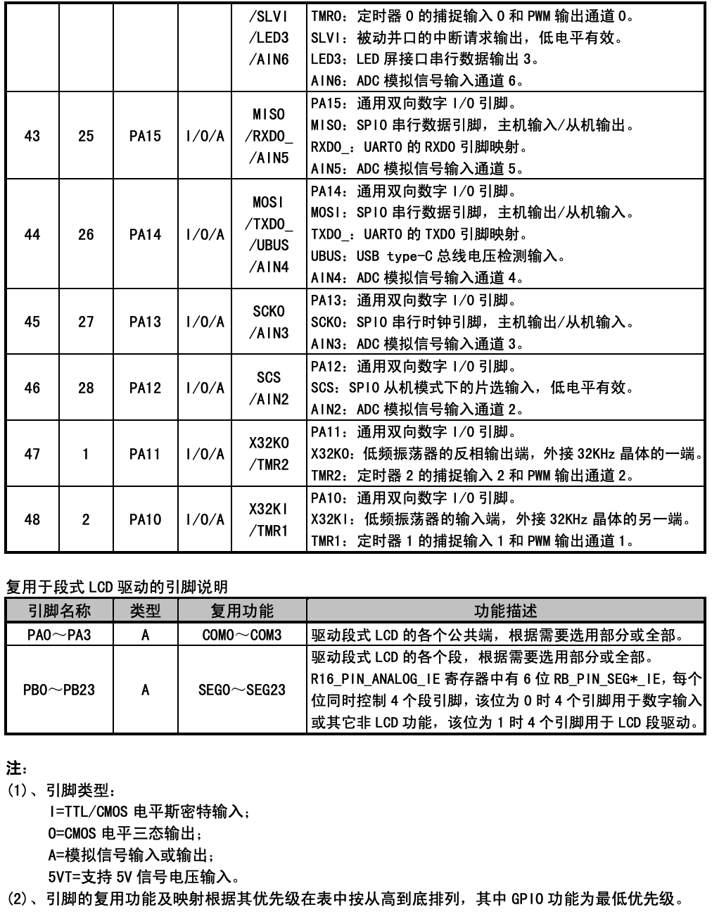 低功耗蓝牙芯片CH579系列开发记录-CSDN博客