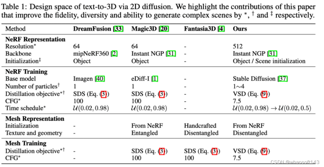 prolificdreamer_prolificdreamer csdn-CSDN博客