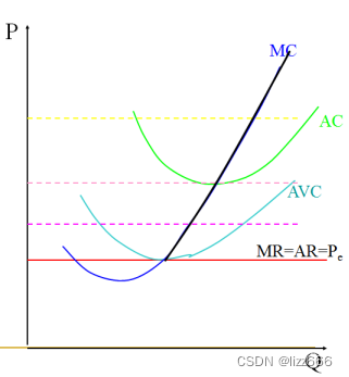 经济学：基础概念及公式精要_tp和ap和mp的公式-CSDN博客