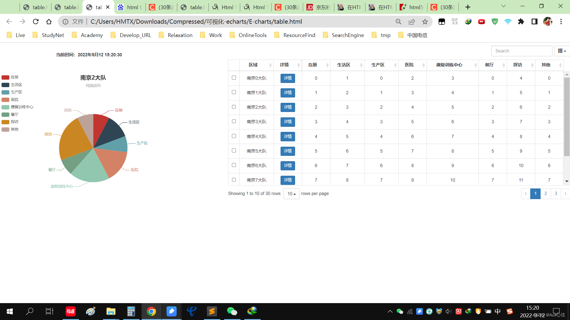 E-charts可视化案例-CSDN博客