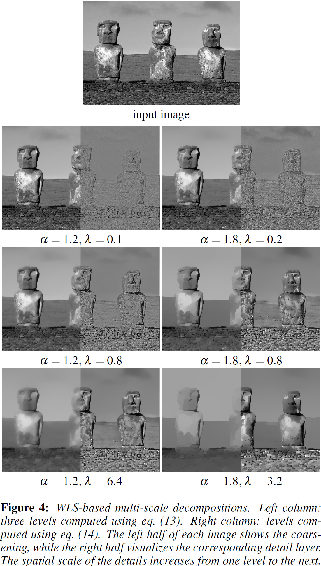 【论文阅读笔记】Edge-Preserving Decompositions for Multi-Scale Tone and Detail Manipulation-CSDN博客