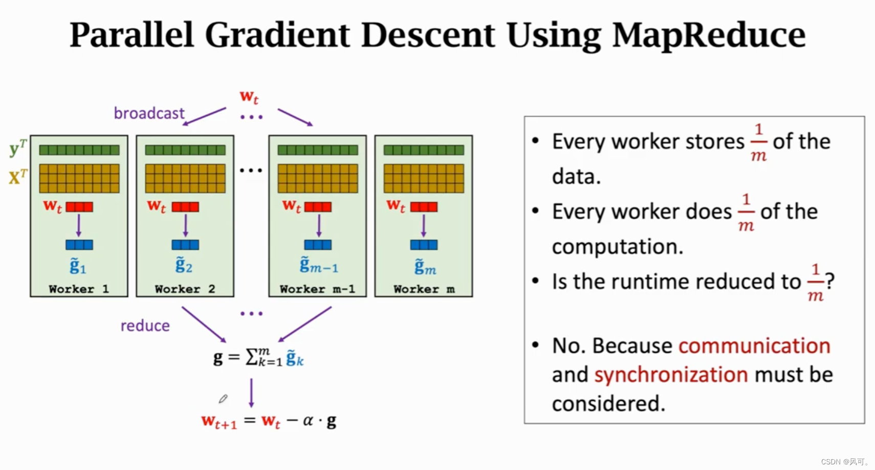 【机器学习并行计算】1 Mapreducemapreduce 共享内存 消息传递 Csdn博客