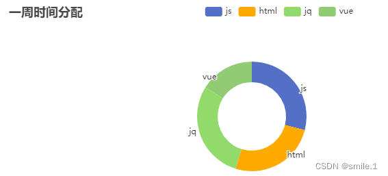 echarts入门_echarts itemstyle-CSDN博客