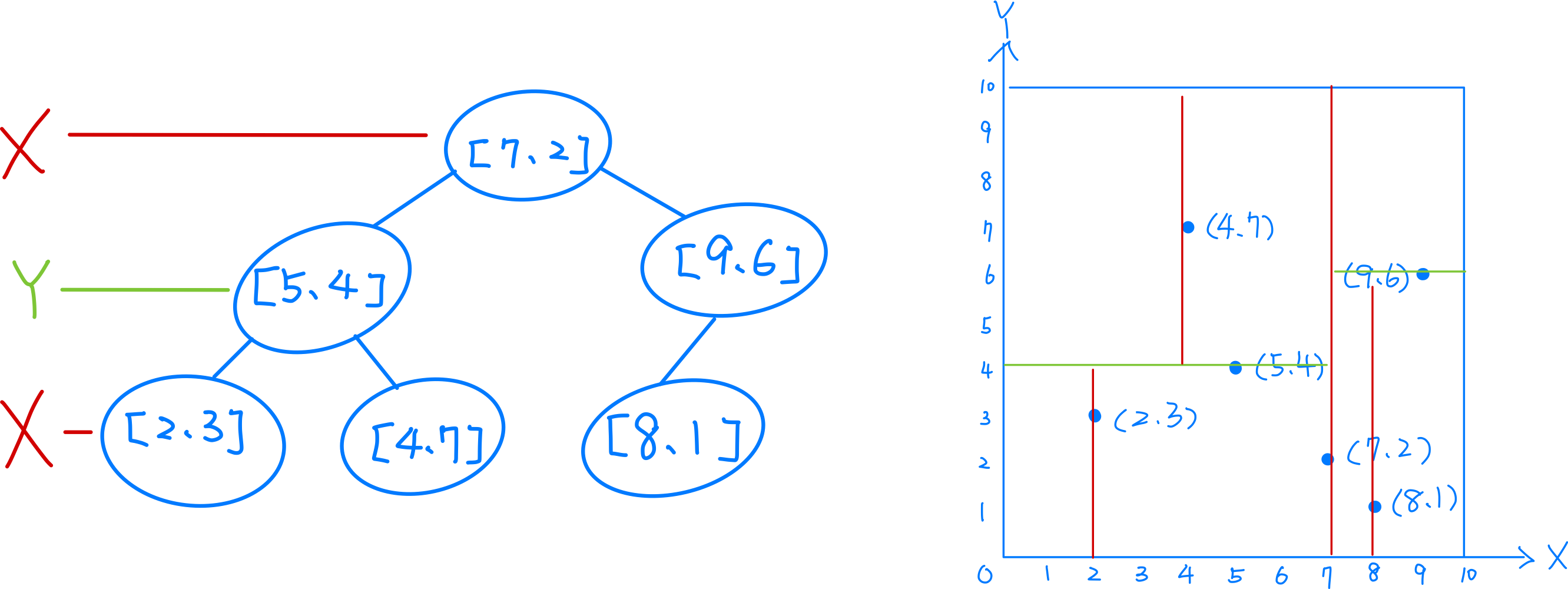 【三维点云数据处理】用python实现KDTree(不使用Open3D)_python cluster.kdtree-CSDN博客
