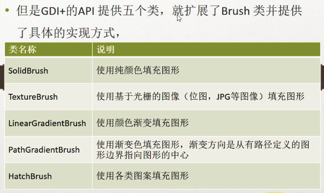 C#22GDI+图形图像处理技术_c#gdi 拼图-CSDN博客