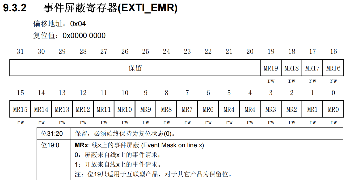 STM32F103标准库开发：外部中断(EXTI)实验_stm32f103外部中断引脚_根号五的博客-CSDN博客