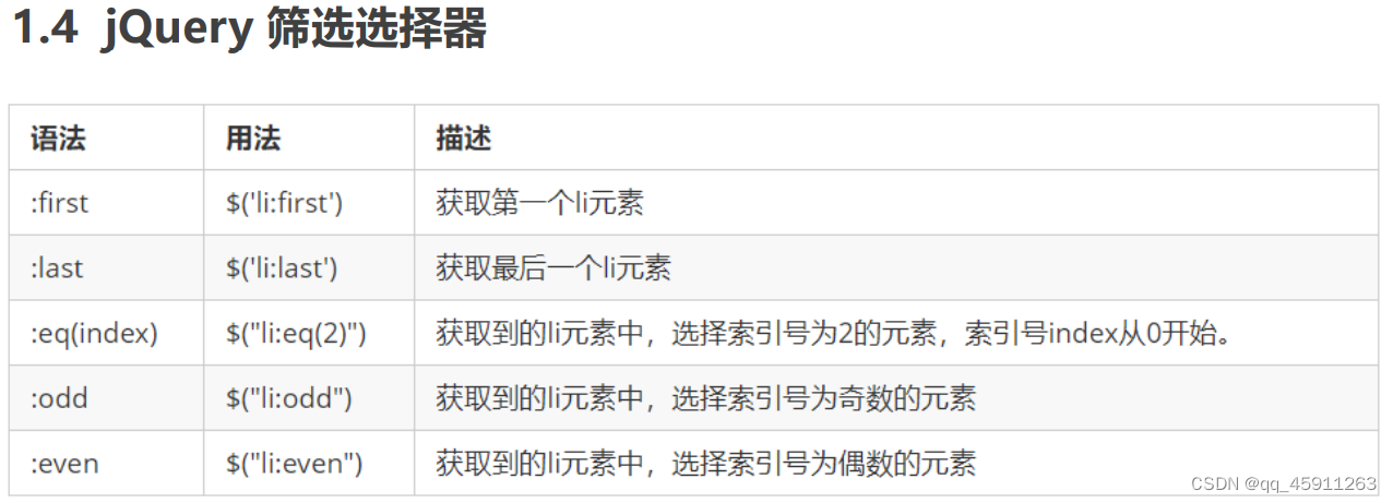 jQuery学习笔记（pink）