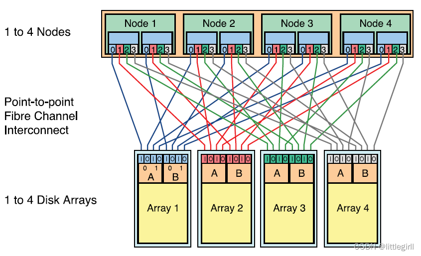 Teradata数据库调研（二）_teradata 的 cliques-CSDN博客