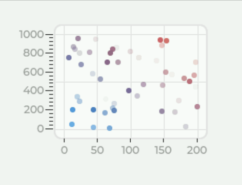LVGL 8.2.0 Scatter Chart_lvgl定时器获取用户数据-CSDN博客