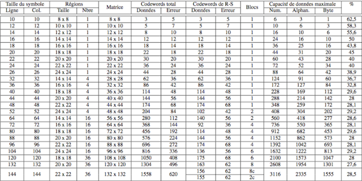DataMatrix 数据容量_A忆梦三年A的博客-CSDN博客_data matrix