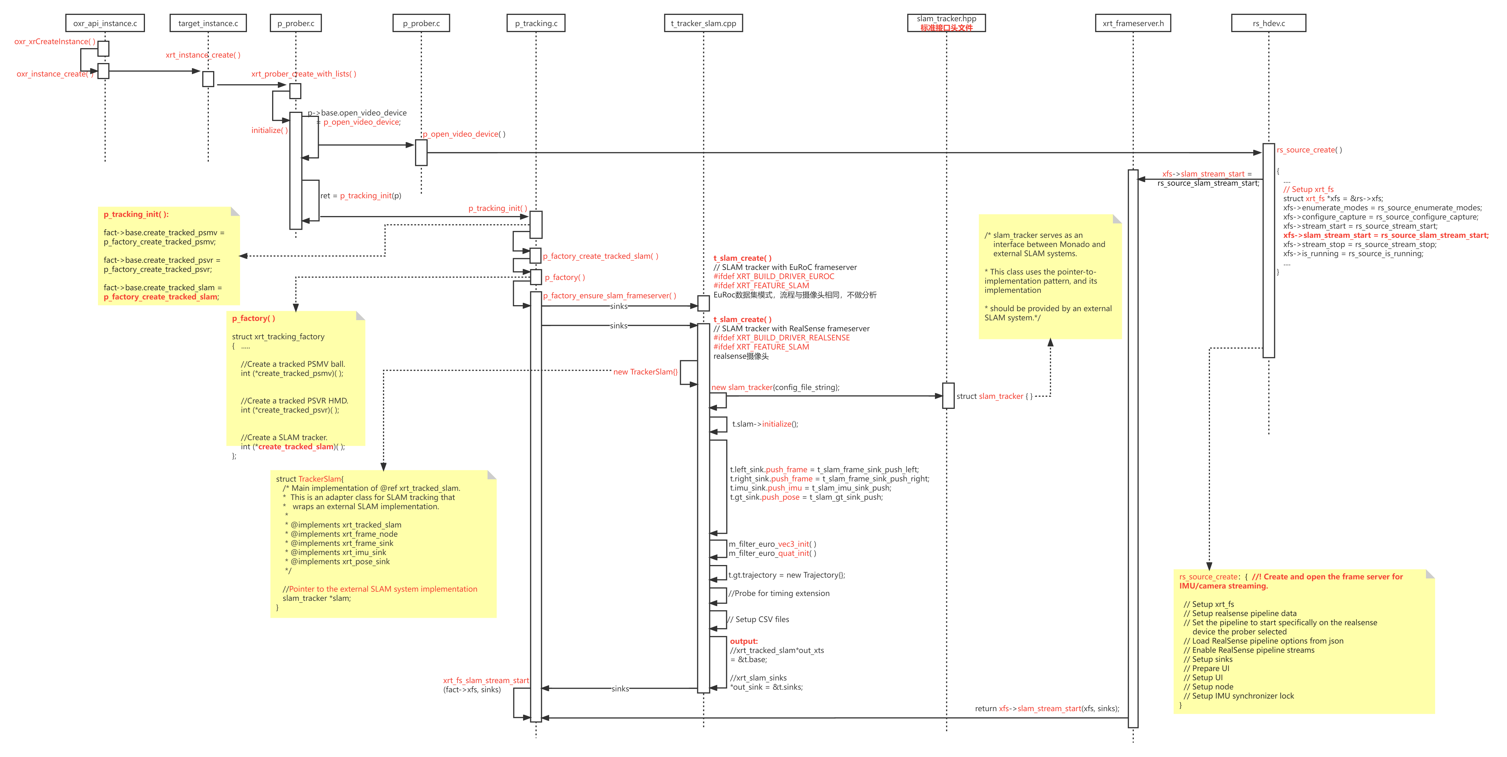 OpenXR+Runtime:Monado Realsense SLAM Tracker解析_openxr 示例-CSDN博客