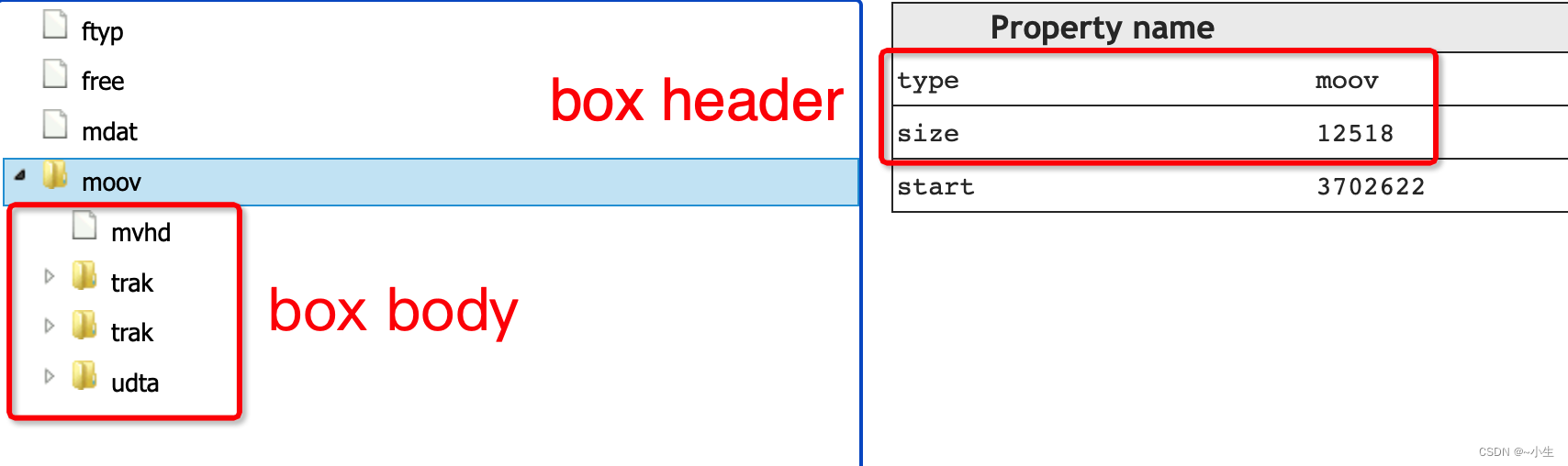 MP4格式详解_mp4格式解析-CSDN博客