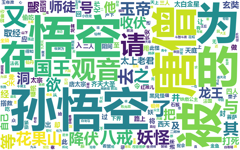 Python | 根据指定文件生成词云图_完成指定内容词云的生成,结果如下图-CSDN博客